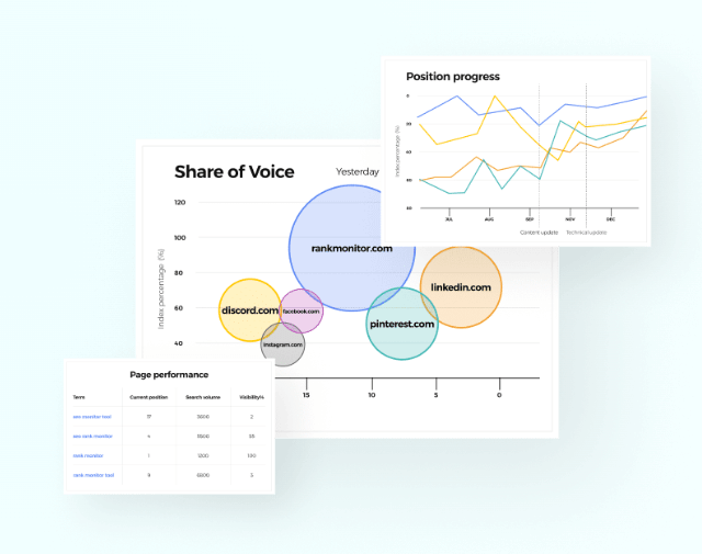 Rank Monitor - Your complete SEO tracking tool!